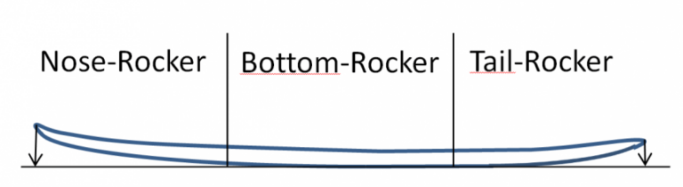 Rocker - landratten.org || Surfmagazin